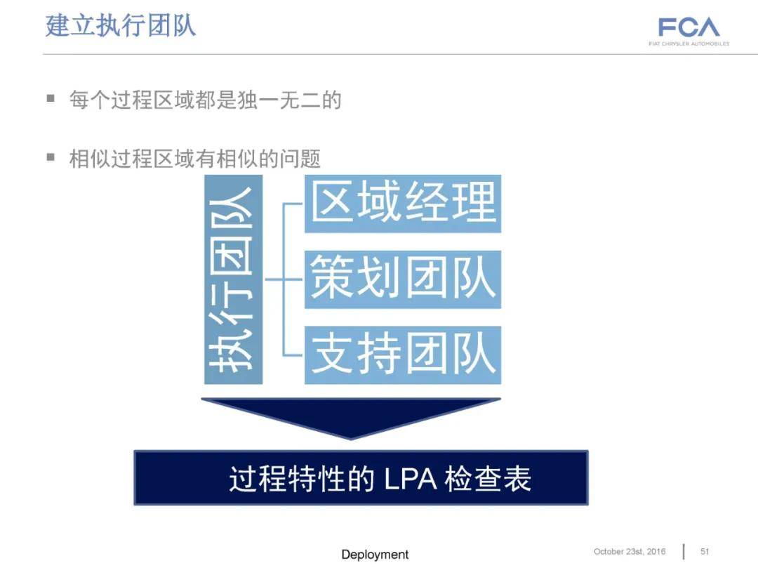 干货 | FCA 分层过程审核（ Layered Process Audits)_搜狐汽车_搜狐网