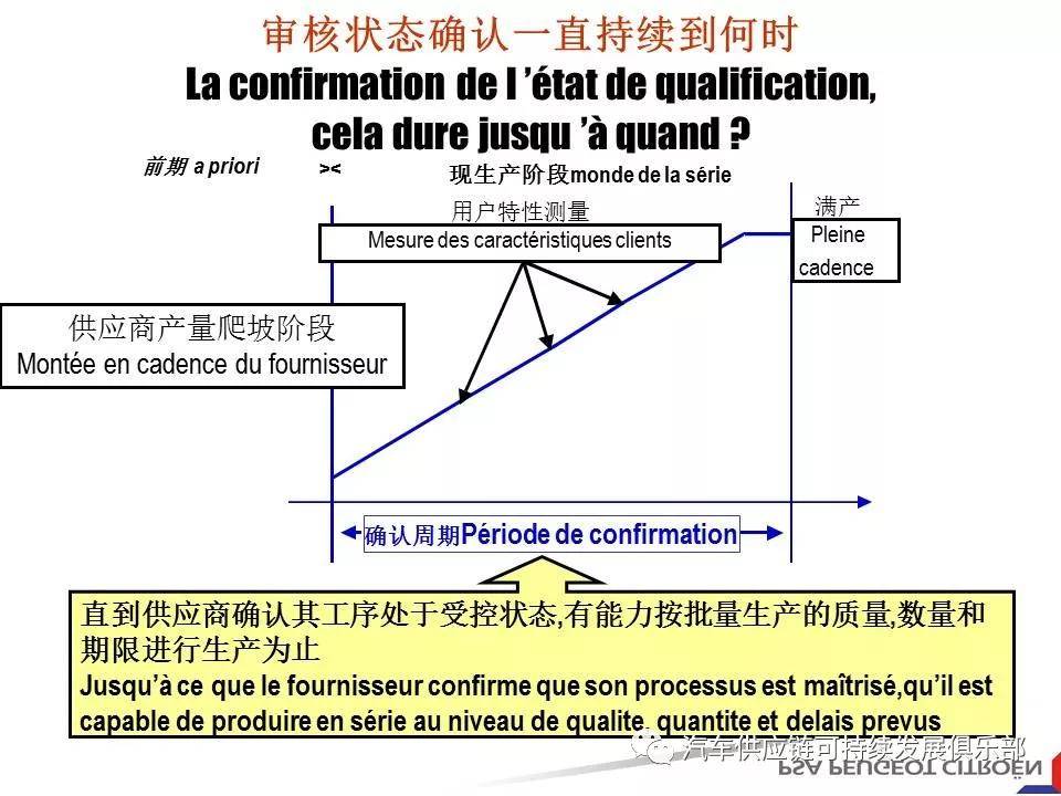 标致雪铁龙DPCA-AQMPP培训资料_搜狐汽车_搜狐网