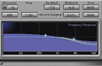 waves教学：Waves TrueVerb效果器插件使用教程（一）_房间