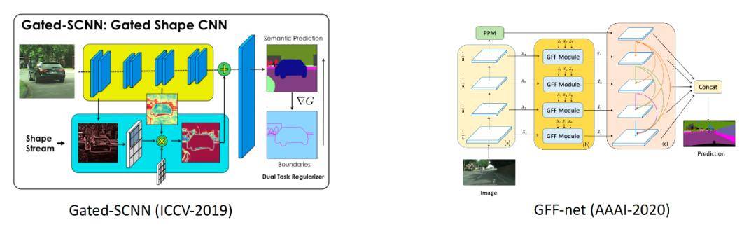 ECCV2020 DecoupledSegNets解读_特征