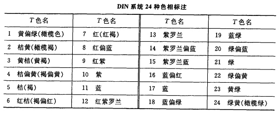 德国DIN-6164标准色卡指什么？_颜色