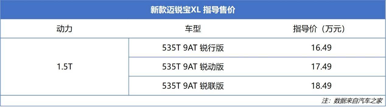 新车详解丨2021款迈锐宝XL，换装1.5T+9AT，16万起售物超所值_搜狐汽车_搜狐网