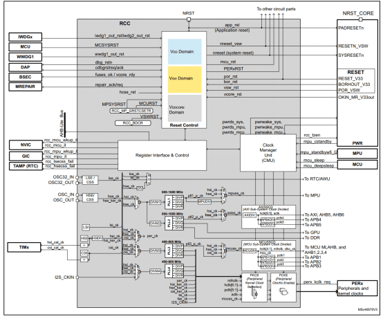 硬件设计篇3：STM32MP1微处理器之时钟篇-搜狐大视野-搜狐新闻