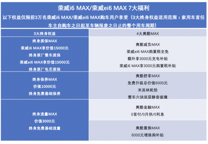 补贴后10.68万元起售，荣威i6 MAX/ei6 MAX到底值不值得买？_搜狐汽车_搜狐网