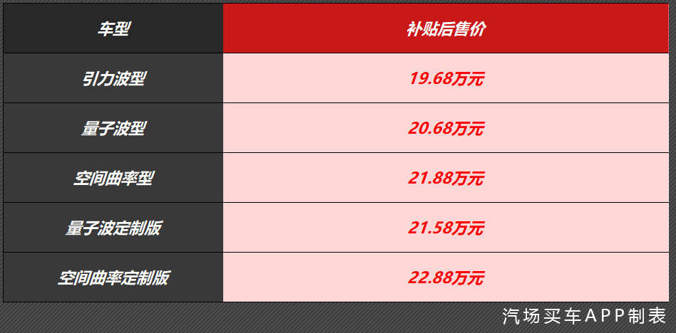 北京车展奔腾E01正式上市，补贴后售19.68-22.88万元_搜狐汽车_搜狐网