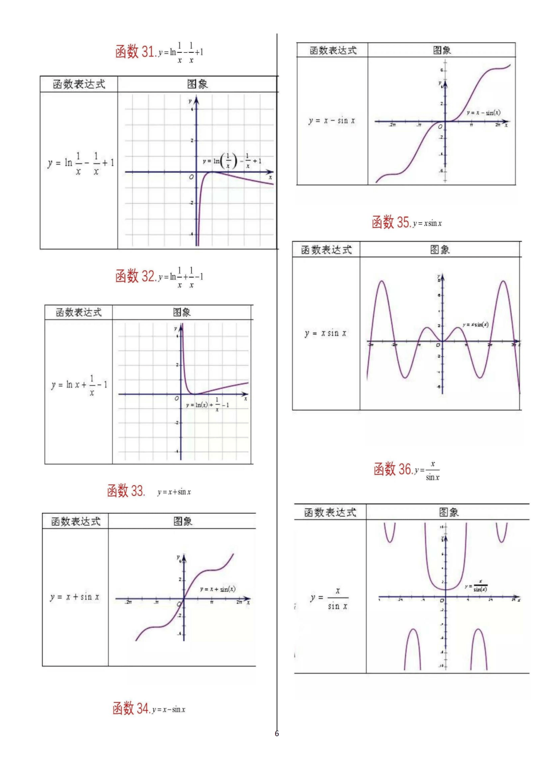 高中数学丨62个重要函数图像,学霸都悄悄收藏了! 搜狐大视野 搜狐新闻