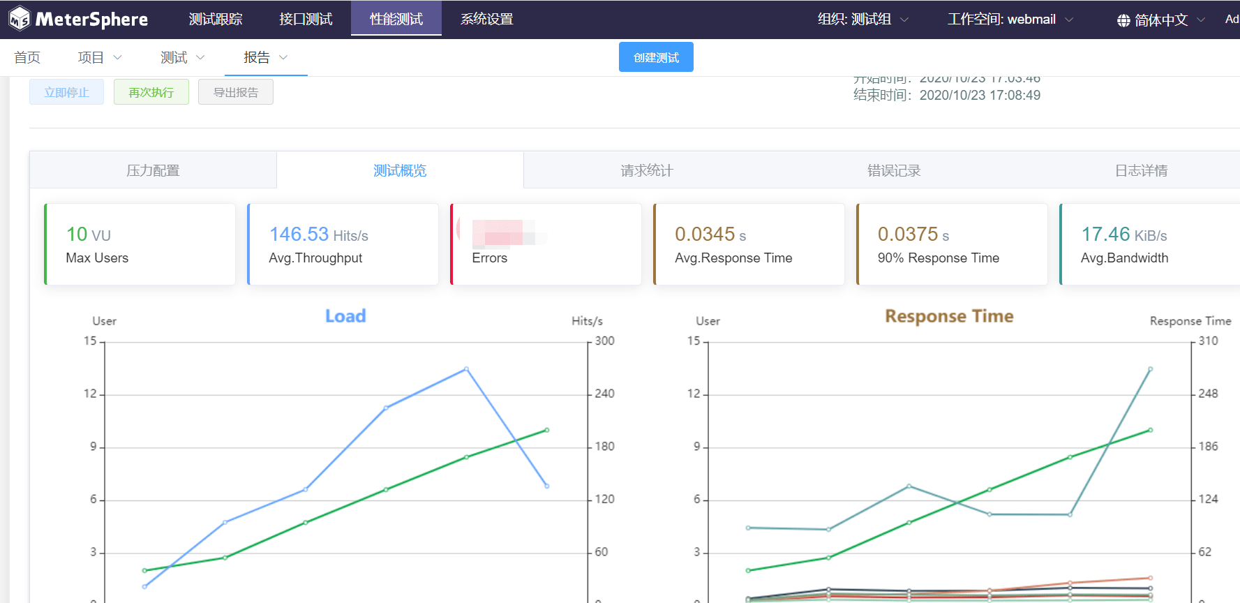 MeterSphere案例分享丨88完美邮箱全面提升产品质量的落地指南_测试
