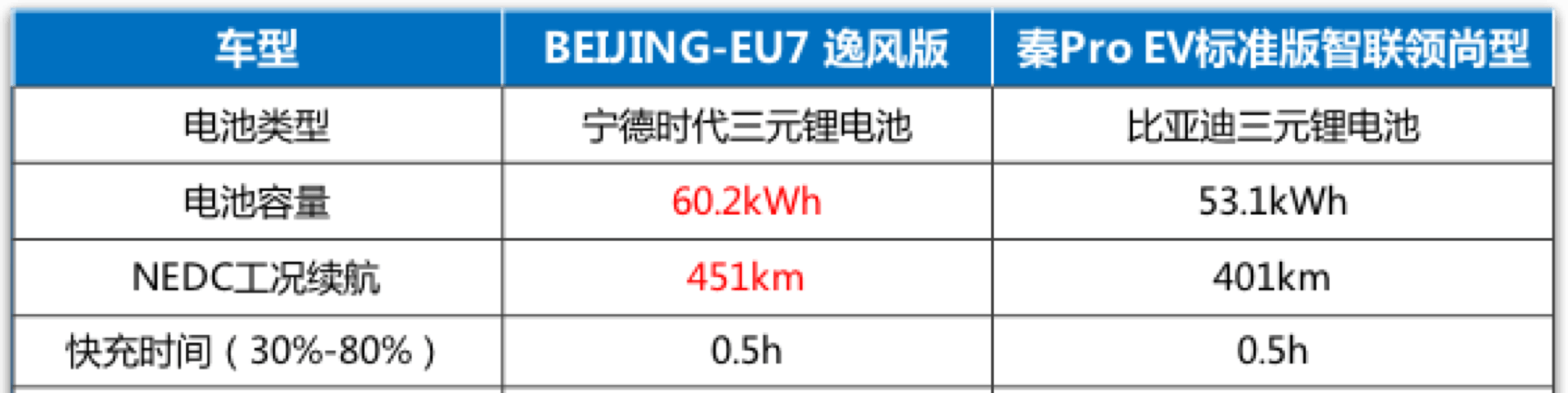 霾季将至 健康出行 选BEIJING-EU7还是秦Pro EV？_搜狐汽车_搜狐网
