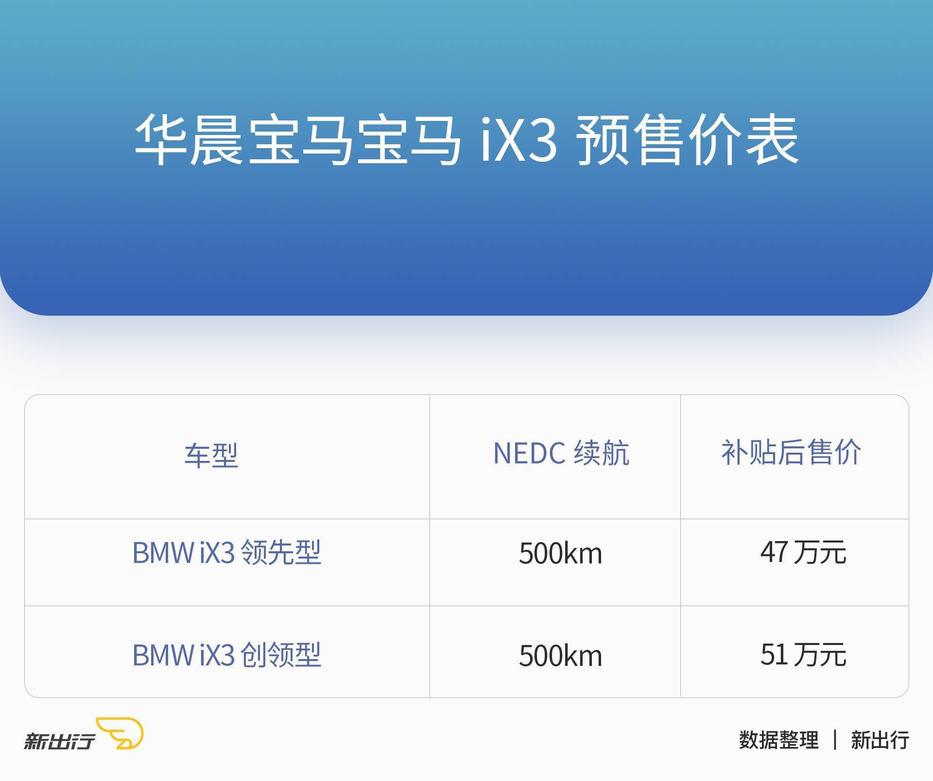 从 i 出发 BMW iX3 试驾体验_搜狐汽车_搜狐网