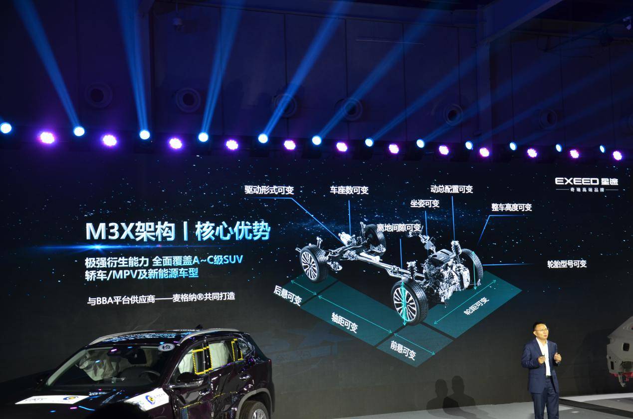 身披“四大亮点”，取名“火星架构”，奇瑞M3X到底有多牛？_搜狐汽车_搜狐网