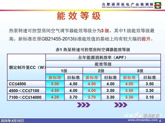 房间空调器能效限定值及能效等级GB21455-2019标准解读，收藏好-搜狐大视野-搜狐新闻