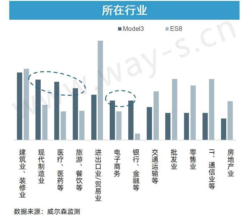 深度丨回顾蔚来ES8与特斯拉MODEL 3的“抗衡之战”-搜狐大视野-搜狐新闻