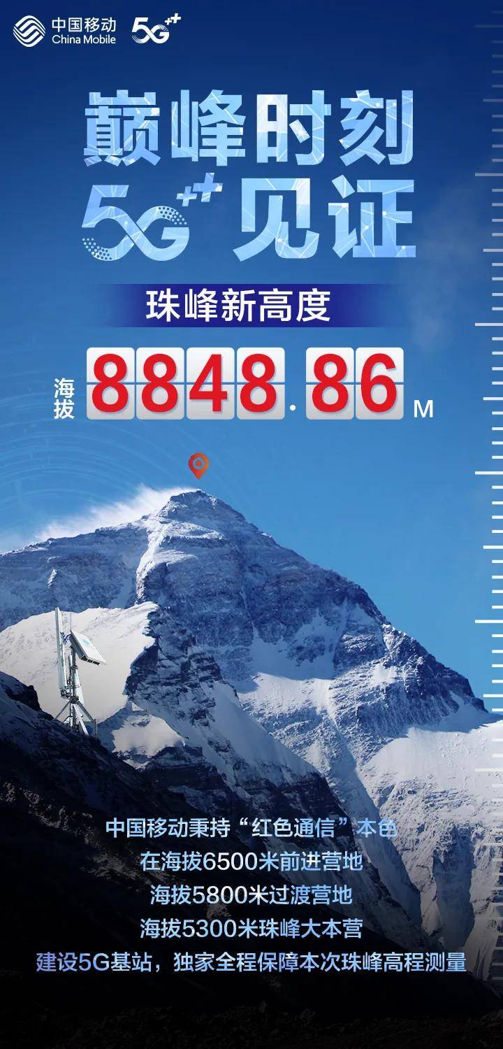 8848.86，全程见证！-搜狐大视野-搜狐新闻