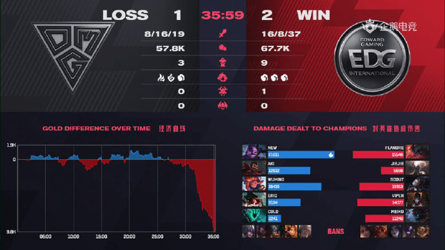 EDG五位眼镜男亮相LPL，Scout帅气登场弹幕瞬间炸裂_雷蛇