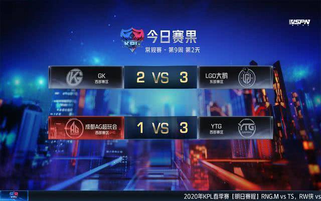 YTG历史首胜AG超玩会，AG：QG兄弟，不是不帮你们，是平头哥回来了_比赛