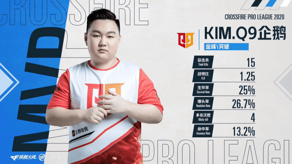 Q9穿越火线：CFPL 5.15 Q9 vs SV 不忘初心继续努力_wolf