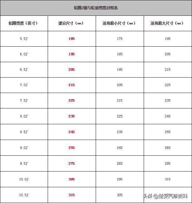 轮胎符号都不懂,你不要说你懂车搜狐汽车搜狐网