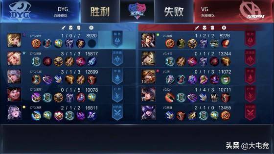 王者荣耀KPL：VG让二追三战胜DYG 拿到最后一张季后赛门票_露娜