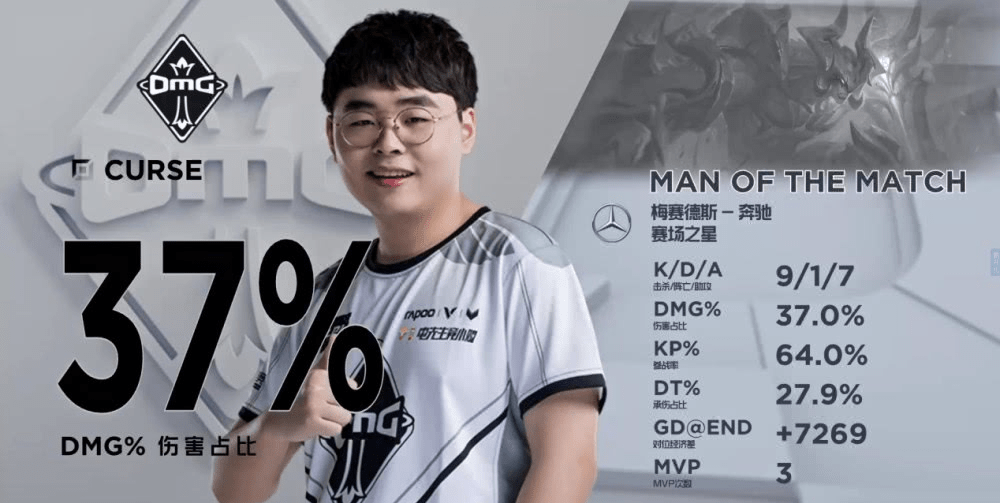 IG“吵架事件”愈演愈烈！Puff黑历史被扒出，曾经被Faker举报过_Curse