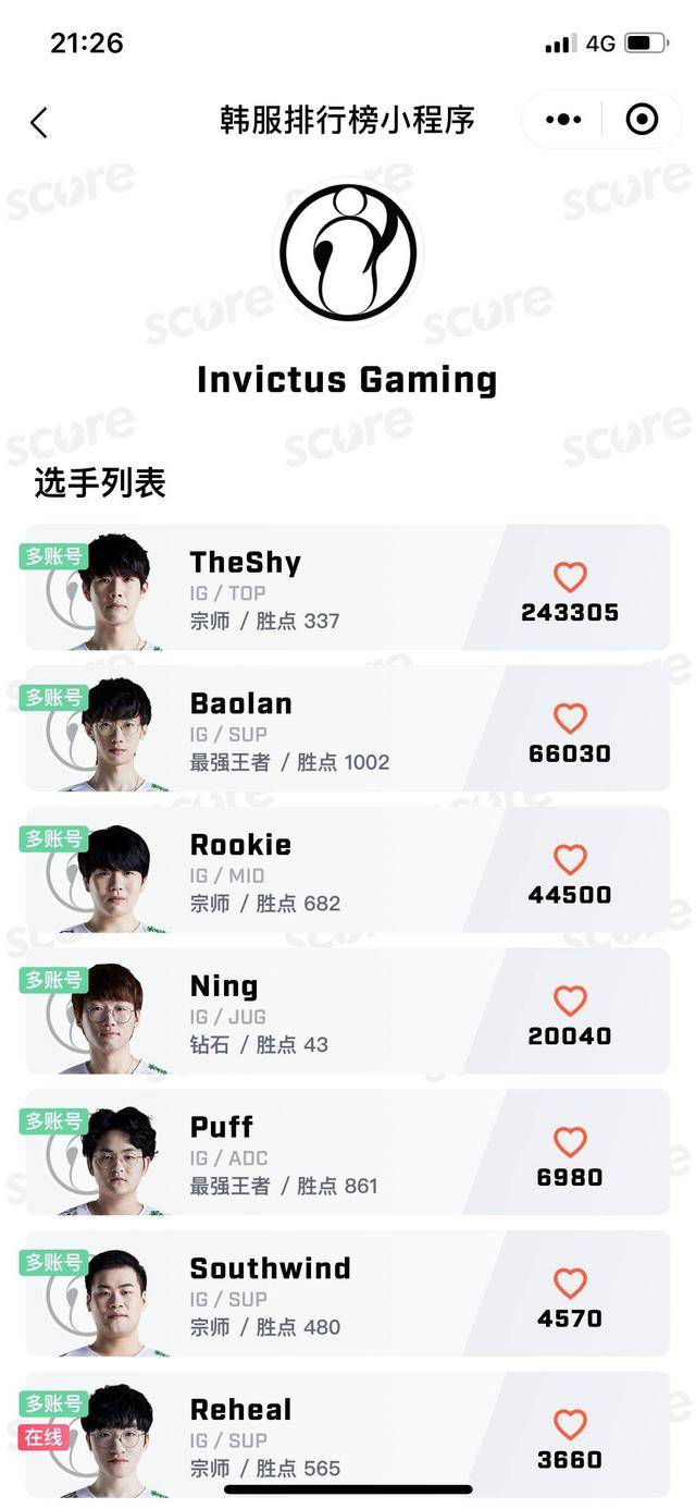 iG.Baolan重上韩服王者1000分，目前iG单排最高_baolan