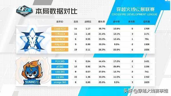 CFDL前瞻：FG小柒柒或将制霸全场，且看SV.EP如何应敌-搜狐大视野-搜狐新闻