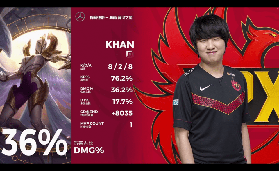 英雄联盟：Khan天使慑敌心，FPX两局拿下BLG，夺夏季赛首胜_泰坦