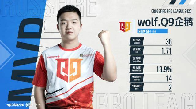 CFPL S16第十四轮第四、五场结束 Q9轻取EDG、WE惜败SV_战队