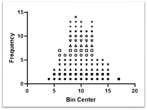 点图（Dot plot) | Graphpad prism8绘图教程 第十一期_Data