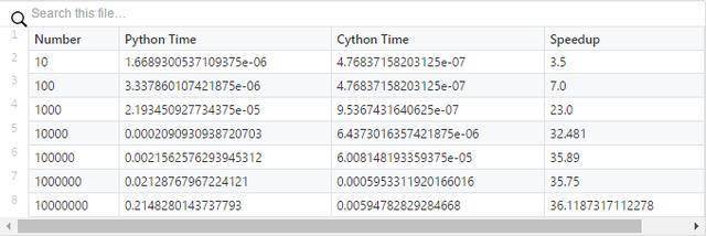 提速30倍！这个加速包让Python代码飞起来_搜狐汽车_搜狐网