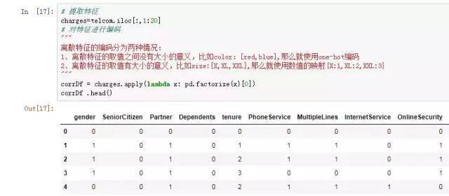 Python数据建模案例源代码一个完整的数据分析案例 用python建立客户流失预测模型(含源数据代码)weixin