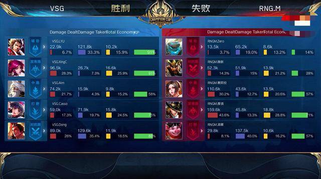 KPL：RNGM被营销号除名？成Rw联盟第二个耻辱，水友：VG也快了_赛区