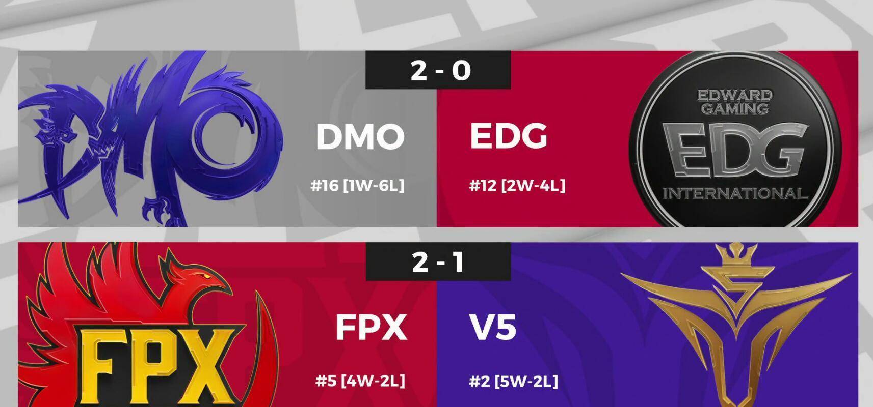 DMO绝地抢龙拿下首胜，scout硬撑了30分钟，G2忍不住前来评论_比赛