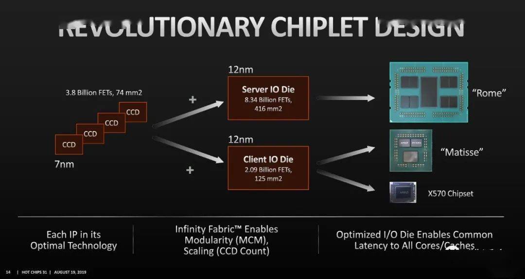 AMD EPYC的模块化和NUMA之路_处理器