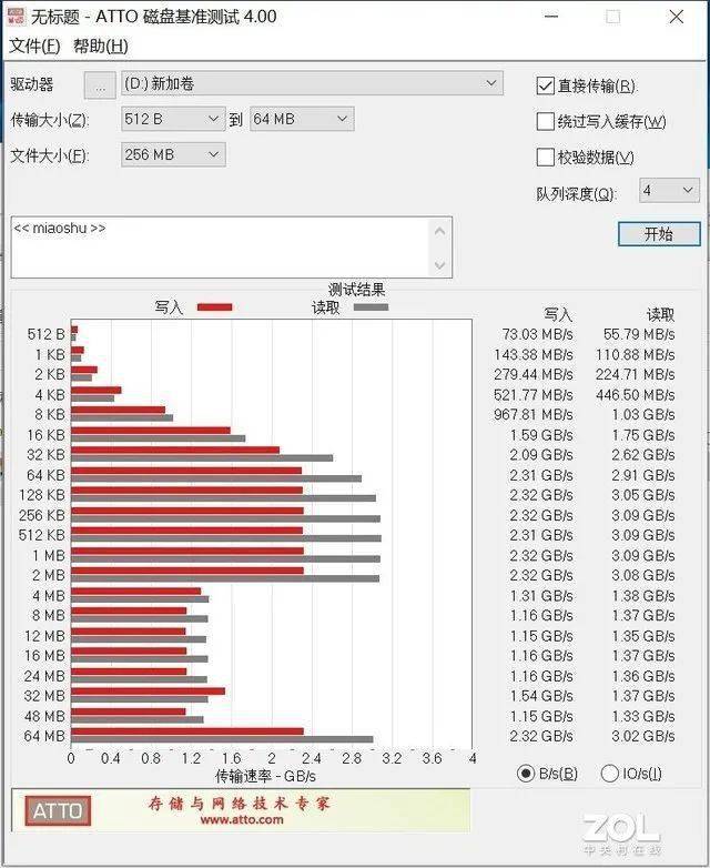 致钛PC005 Active 固态硬盘首测：探索Xtacking架构的秘密_技术