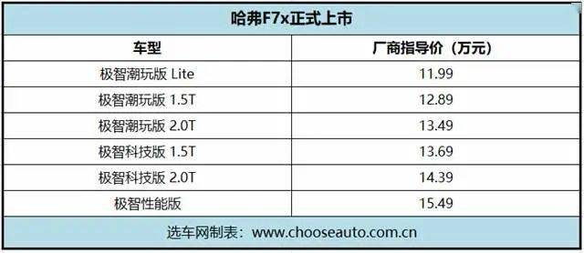 2021款哈弗F7/F7x上市 售价区间11.18万-15.49万元_搜狐汽车_搜狐网