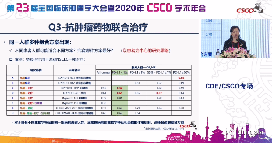 NMPA.CDE杨志敏部长万字解读和视频《2020年中国抗肿瘤创新药审评情况报告》_指导