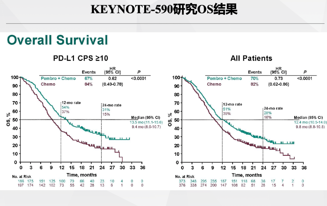 【KEYNOTE-590大咖谈】梁斐教授：统计学角度剖析研究设计，解读研究结果_人群