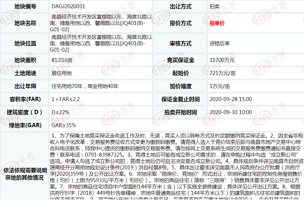 土拍快讯 彰泰获经开区81亩地 楼面价6559元 ㎡ 宗地