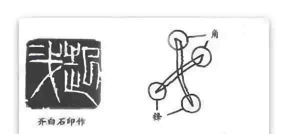 齐白石篆刻单刀法分析、刀法辨伪,强烈推荐收藏! 搜狐大视野 搜狐新闻