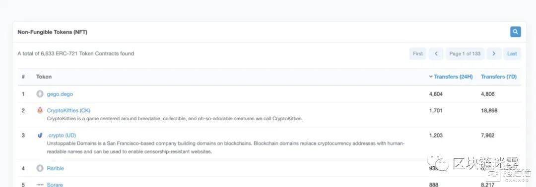 NFT+DeFi概念怎么玩？一文看懂区块链乐高DEGO_流动性