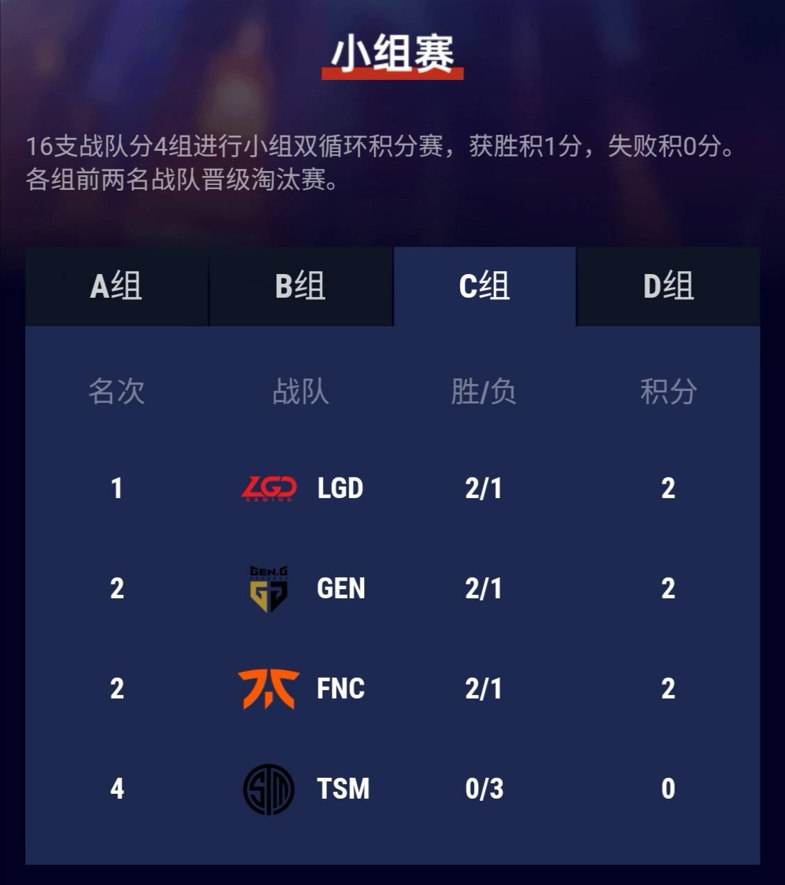 S10小组赛今日继续：中国战队JDG出战 B组谁将锁定八强之席_比赛