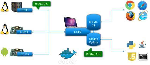 宋宝华：LEP(Linux易用剖析器) 是什么,为什么以及怎么办(1)-搜狐大视野-搜狐新闻