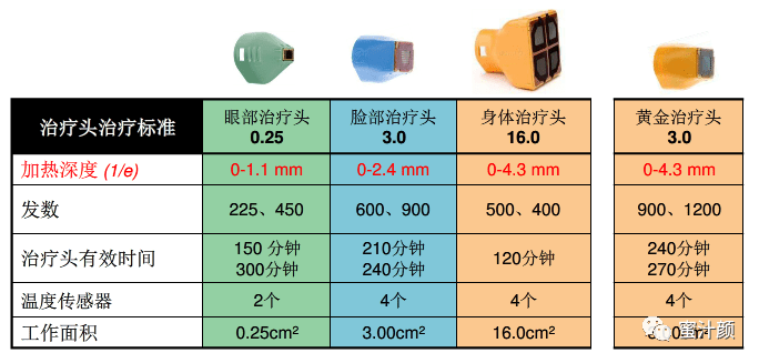 热玛吉4代CPT和5代FLX干货详解_治疗