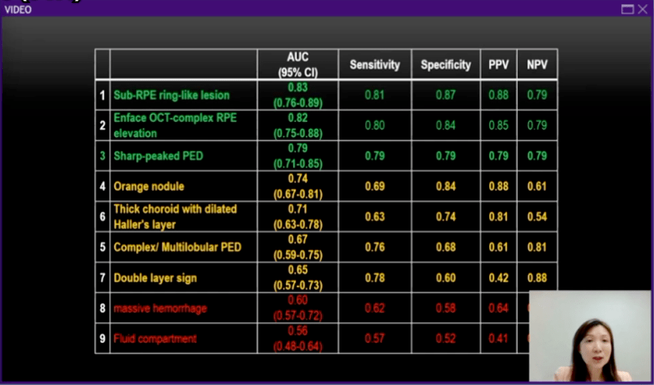 诊断PCV不用ICGA，可行吗？-搜狐大视野-搜狐新闻