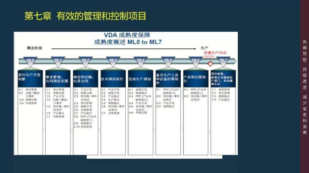APQP&MLA(VDA-RGA)概论课件_策划