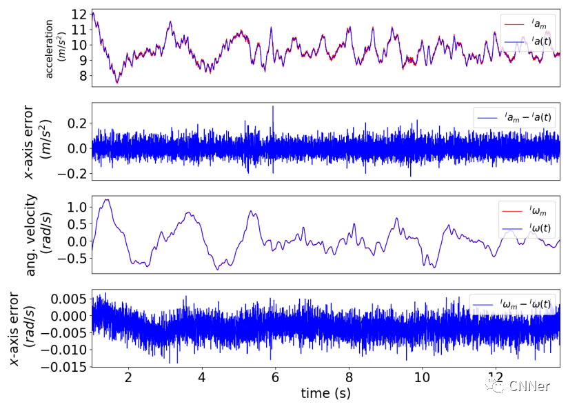 浙大开源LiDAR-IMU传感器联合标定！_LI-Calib