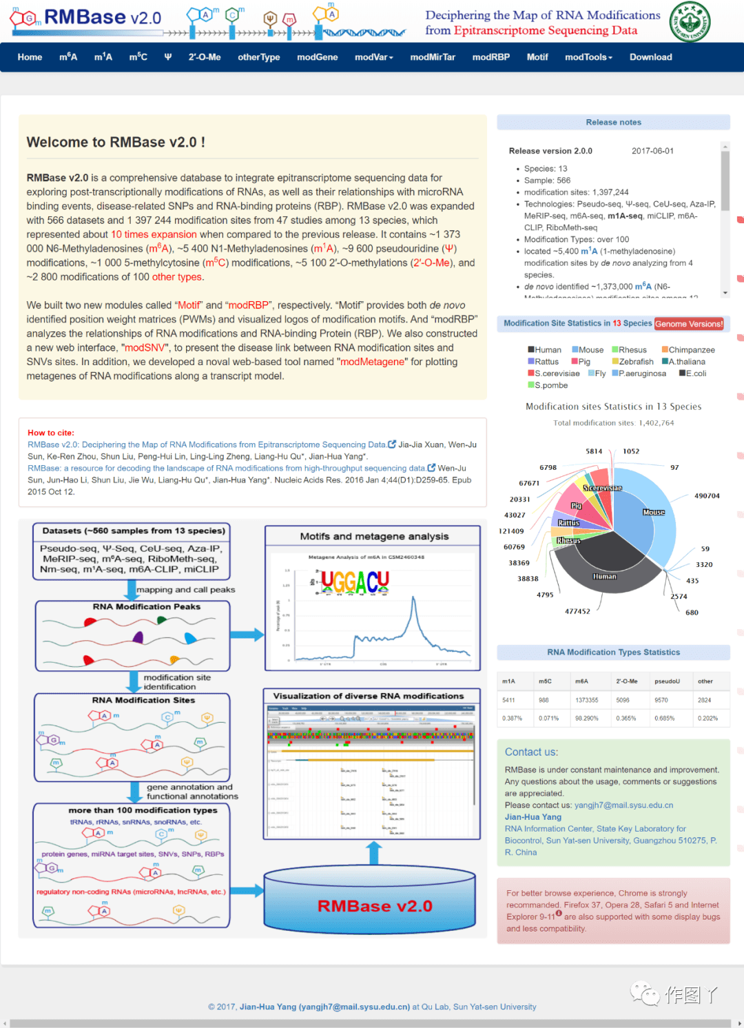 25个表观遗传学数据库，你需要的全都有！_et