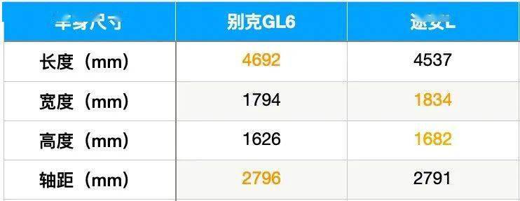 7座车都6年免检了，为何我还推荐你买6座的别克GL6_搜狐汽车_搜狐网