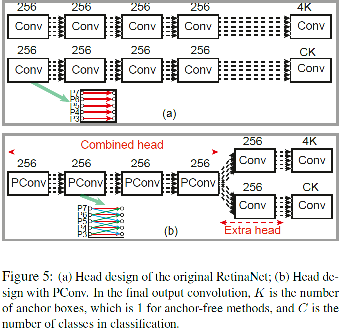 CVPR 2020 SEPC论文解析：使用尺度均衡金字塔卷积做目标检测-搜狐大视野-搜狐新闻