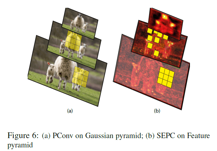 CVPR 2020 SEPC论文解析：使用尺度均衡金字塔卷积做目标检测-搜狐大视野-搜狐新闻